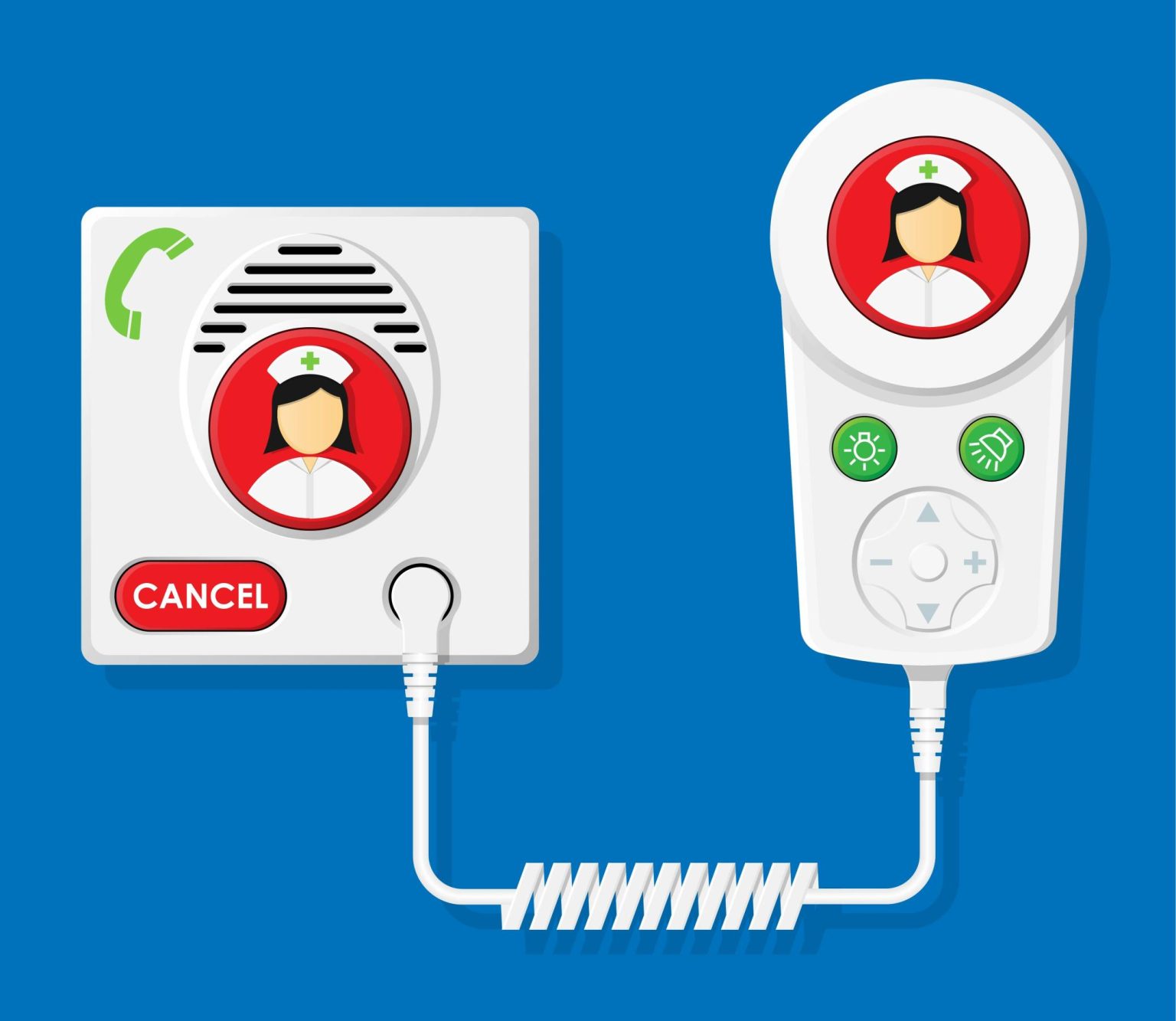 What Is the Nurse Call System - SIS